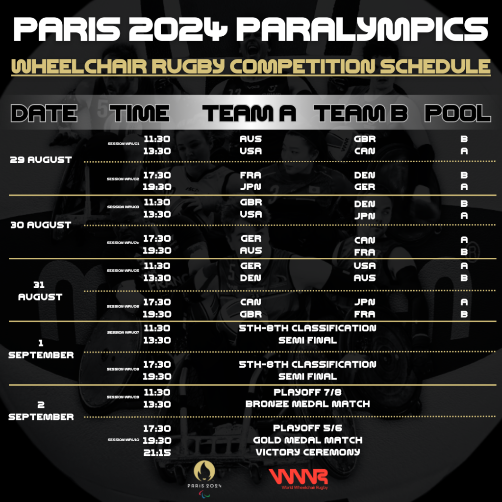 WWR – World Wheelchair Rugby